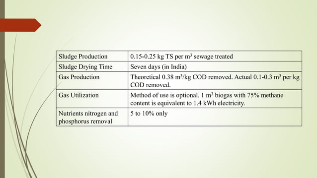 UASBR | PPTX | Chemistry | Science