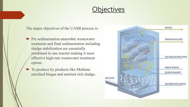 UASBR | PPTX | Chemistry | Science