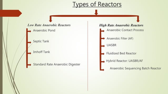 UASBR | PPTX | Chemistry | Science