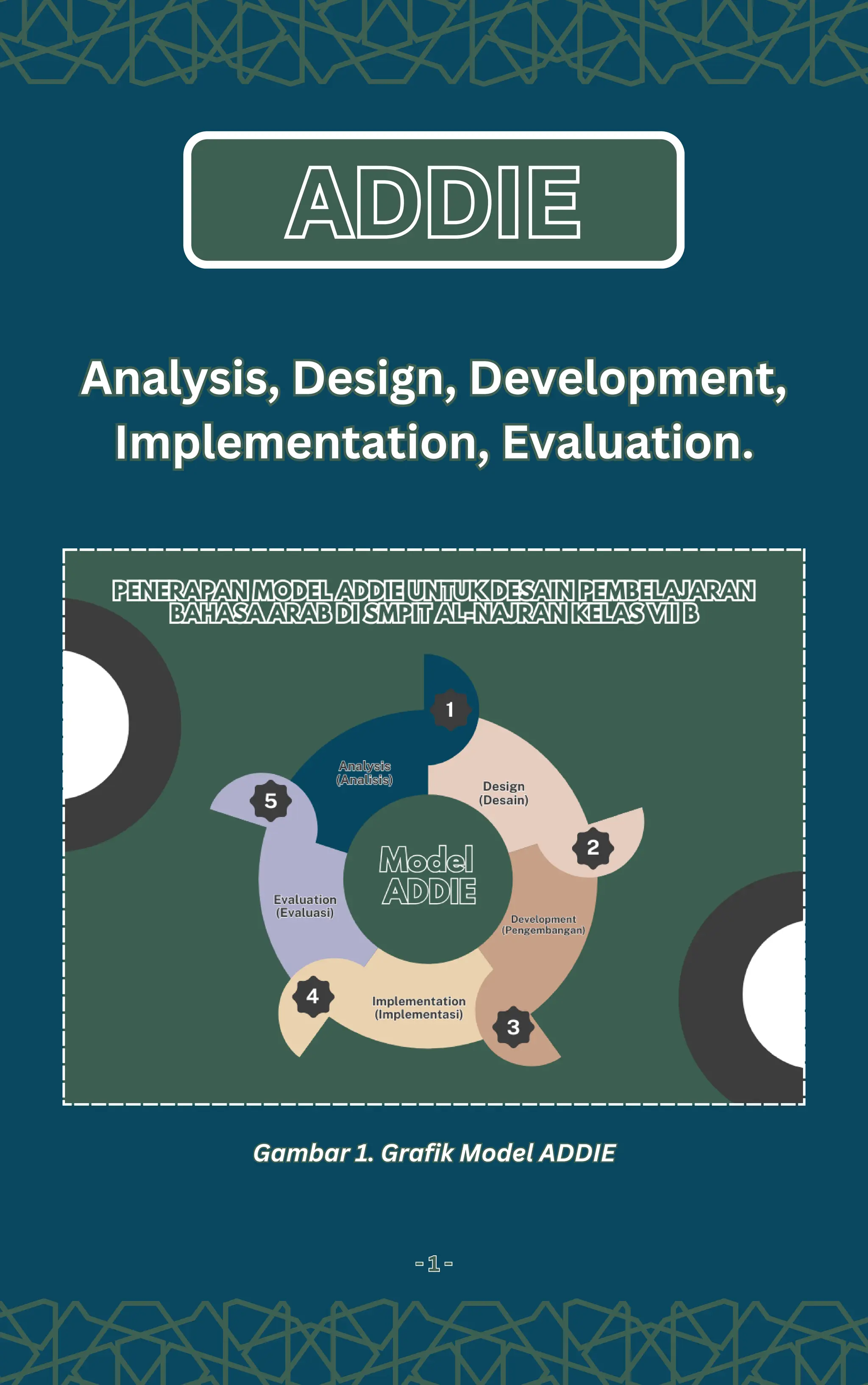 (DESAIN PEMBELAJARAN) Penerapan Model ADDIE Untuk Desain Pembelajaran Bahasa Arab di SMPIT Al ...