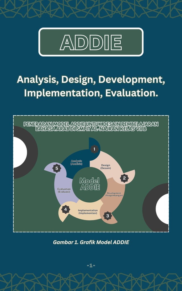 (DESAIN PEMBELAJARAN) Penerapan Model ADDIE Untuk Desain Pembelajaran Bahasa Arab di SMPIT Al ...