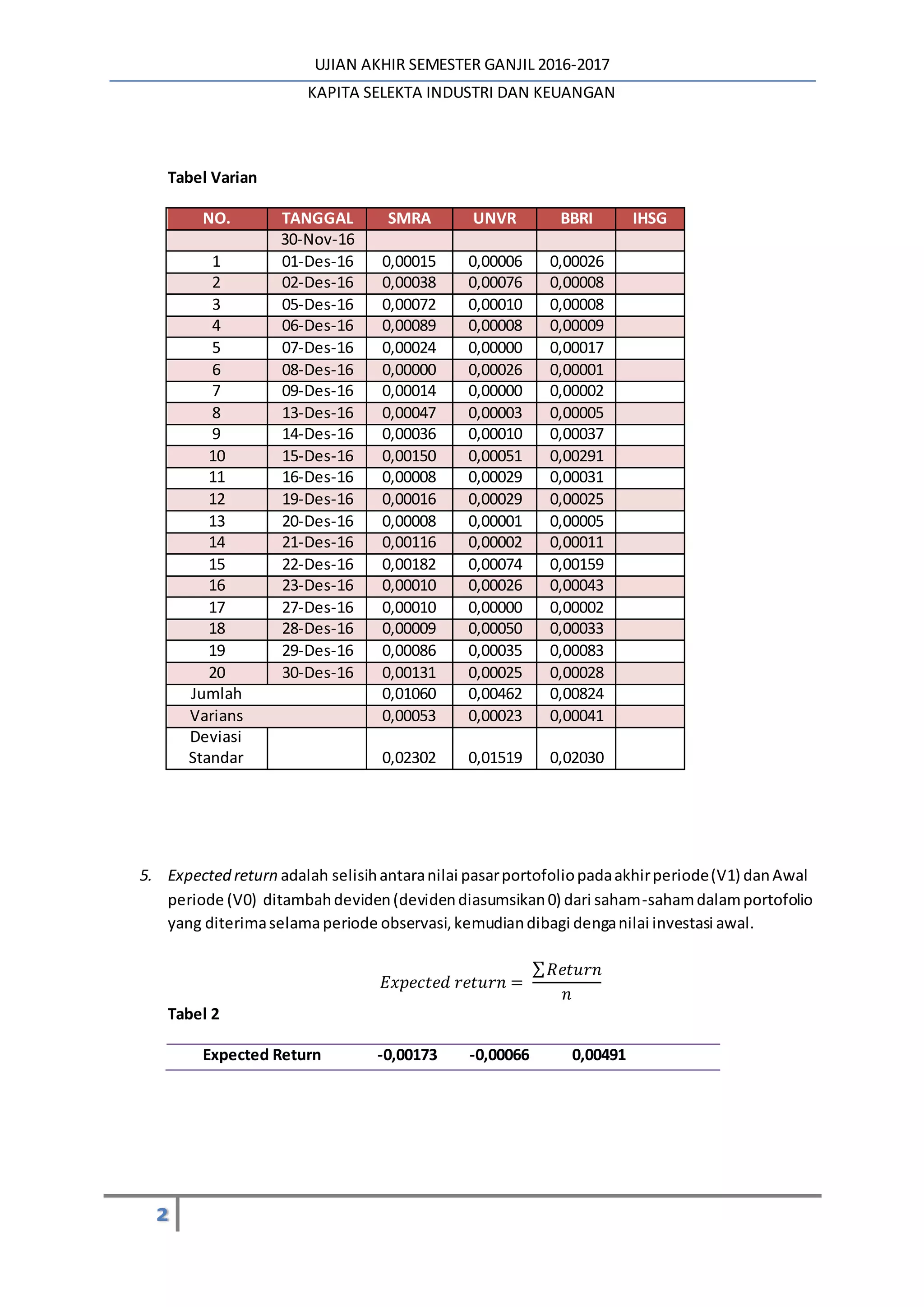 Perhitungan Return dan Deviasi Standar Saham | DOCX