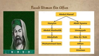 KEPEMIMPINAN UTSMAN BIN AFFAN - MUHAMMAD FAHMIL KAMAL.pdf