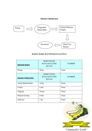 Proposal Bussines Plan Bananas | PDF