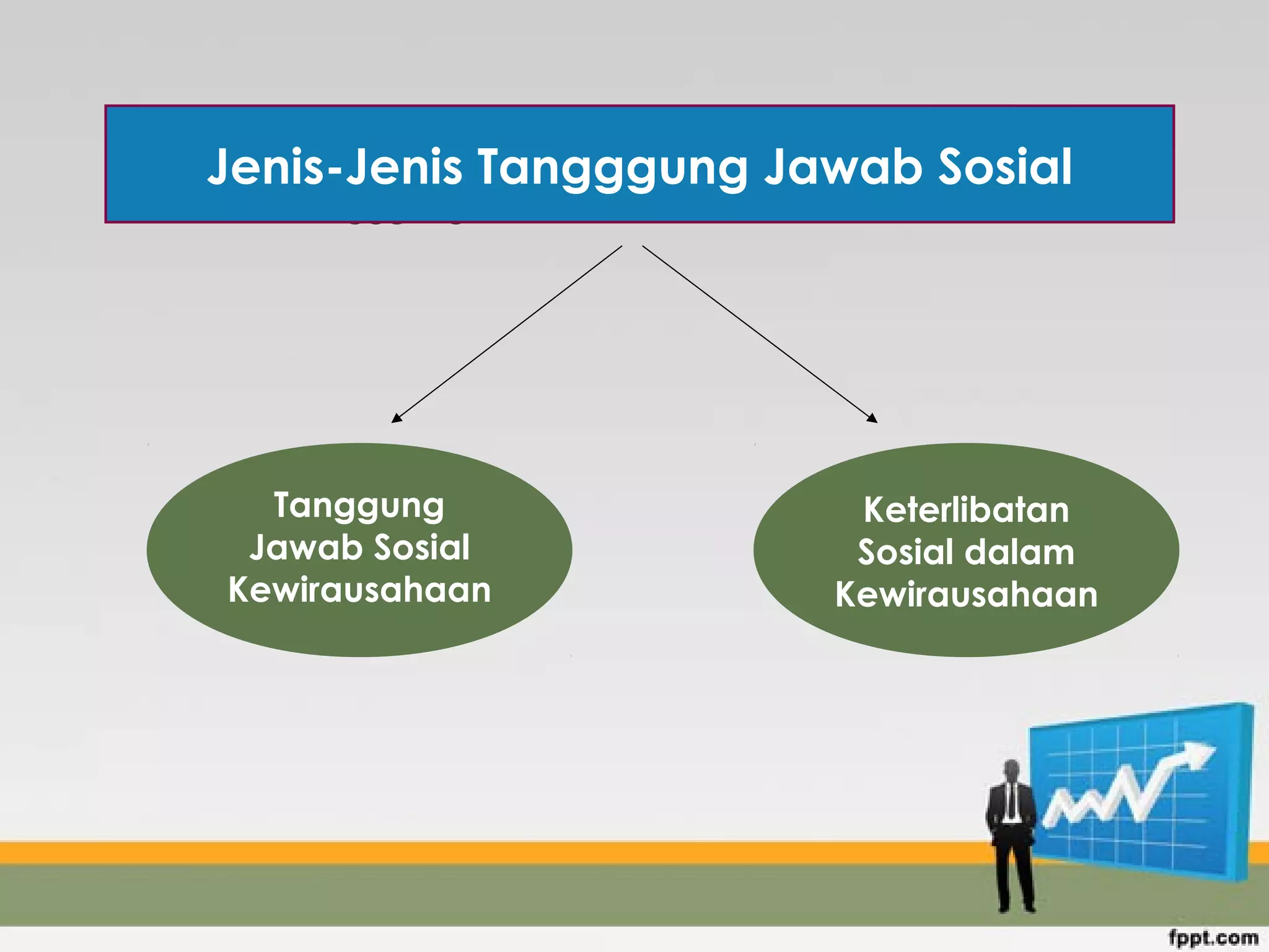 PPT Etika dan Tanggung Jawab Sosial - Lingkungan Bisnis | PPT