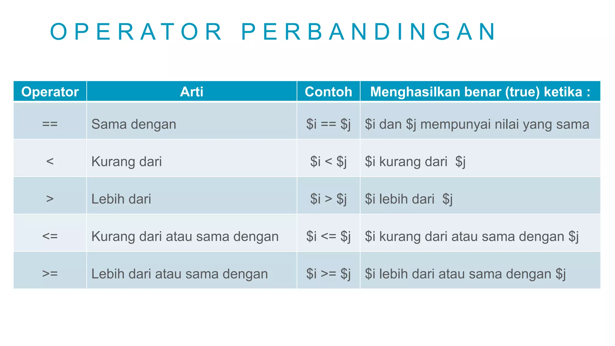 DASAR - DASAR ALGORITMA | PPTX