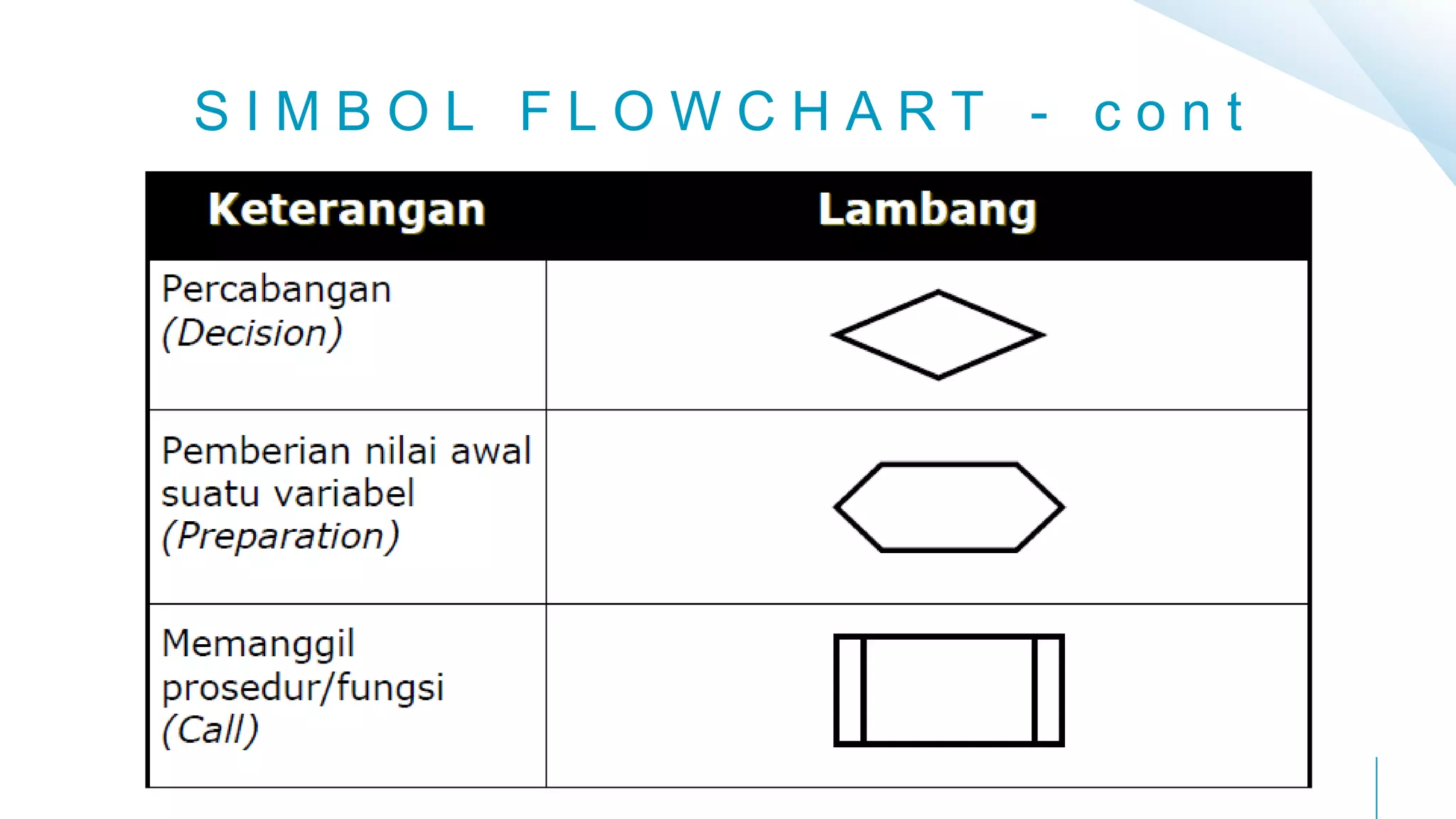 DASAR - DASAR ALGORITMA | PPTX