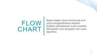 DASAR - DASAR ALGORITMA | PPTX