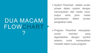 DASAR - DASAR ALGORITMA | PPTX
