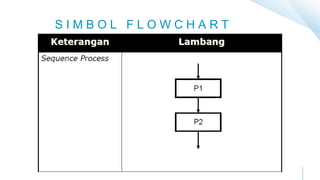 DASAR - DASAR ALGORITMA | PPTX