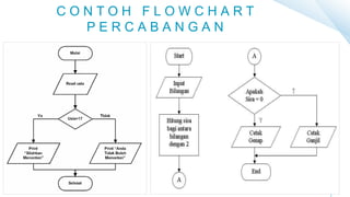 DASAR - DASAR ALGORITMA | PPTX
