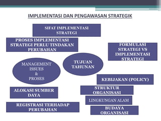 Uas pp m.atrategik | PPT