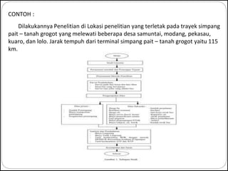 UAS_PPT_EKOTRANS_ARDA SURYA KIRANA.T.S.A2020.pptx