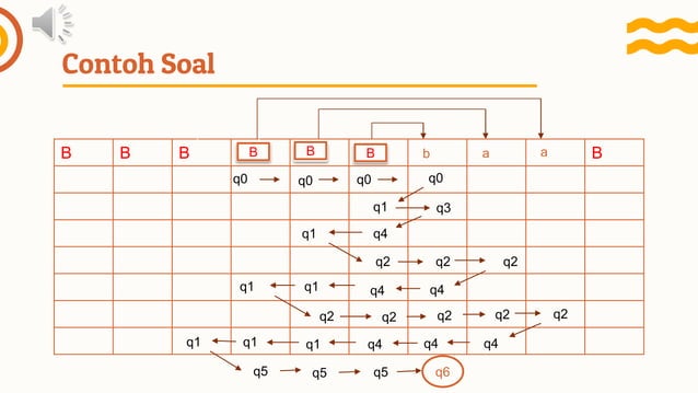 UAS ppt Mesin Turing beserta contoh soal | PPTX