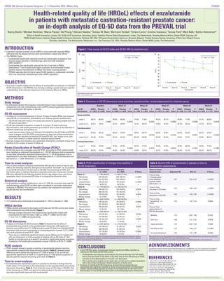 HRQoL effects of enzalutamide | PDF