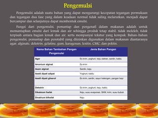 ppt food addictive (Bahan Tambahan Mkanan) | PDF