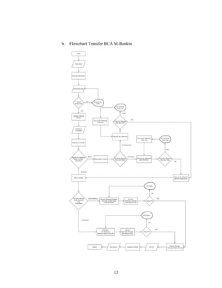 Uji Kelayakan Sistem - Studi Kasus M-Banking BCA | PDF
