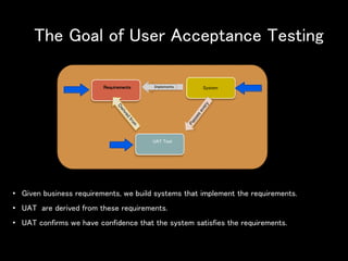 Fundamentals OF UAT | PPTX
