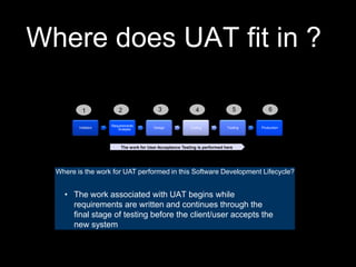 Fundamentals OF UAT | PPTX