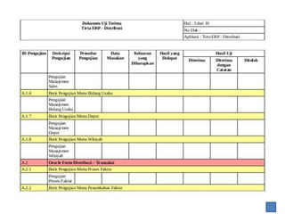 User Acceptance Test (UAT) | PPTX