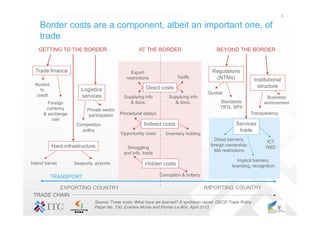 Ukraine National Export Strategy consultation. Trade Facilitation: An ...