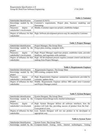 UAUT lLibrary SRS dDocument | DOC