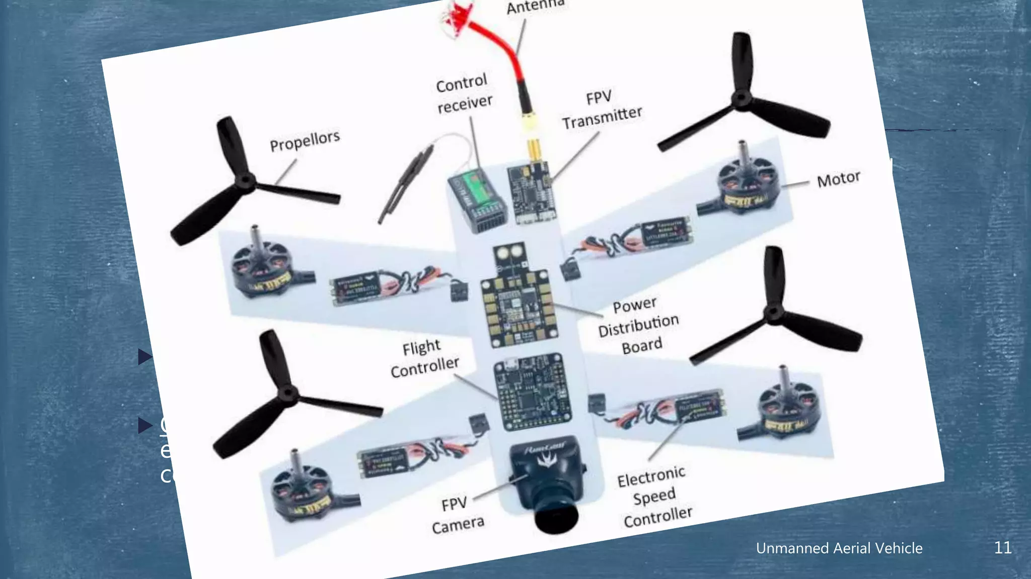Unmanned Aerial Vehicle-UAVs | PPTX | Radio Control | Hobbies & Interests