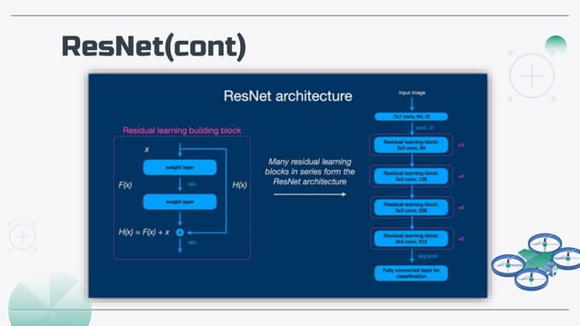 Urban Object Detection In Uav Resnetpptx Pptx