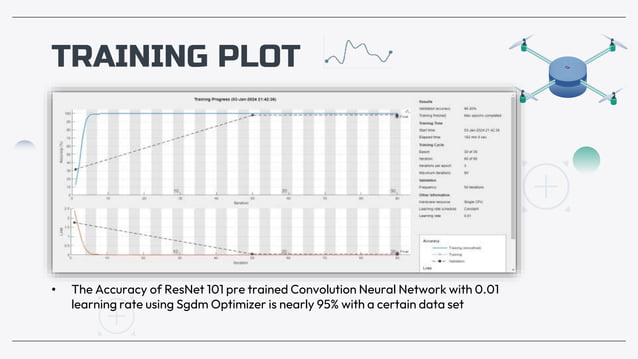 Urban Object Detection In Uav Resnetpptx Pptx