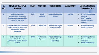 URBAN OBJECT DETECTION IN UAV RESNETpptx | PPTX