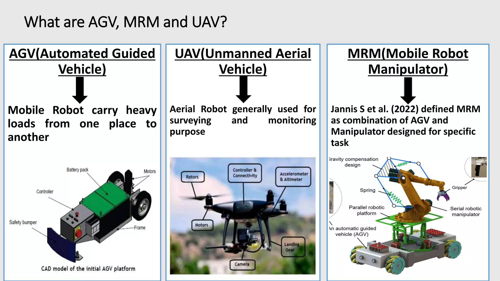 UAV-AGV.PPTX