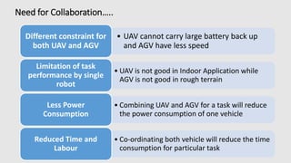 UAV-AGV.PPTX