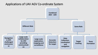 UAV-AGV.PPTX