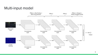 Crowd Counting from UAVs (ECCV2020) | PDF