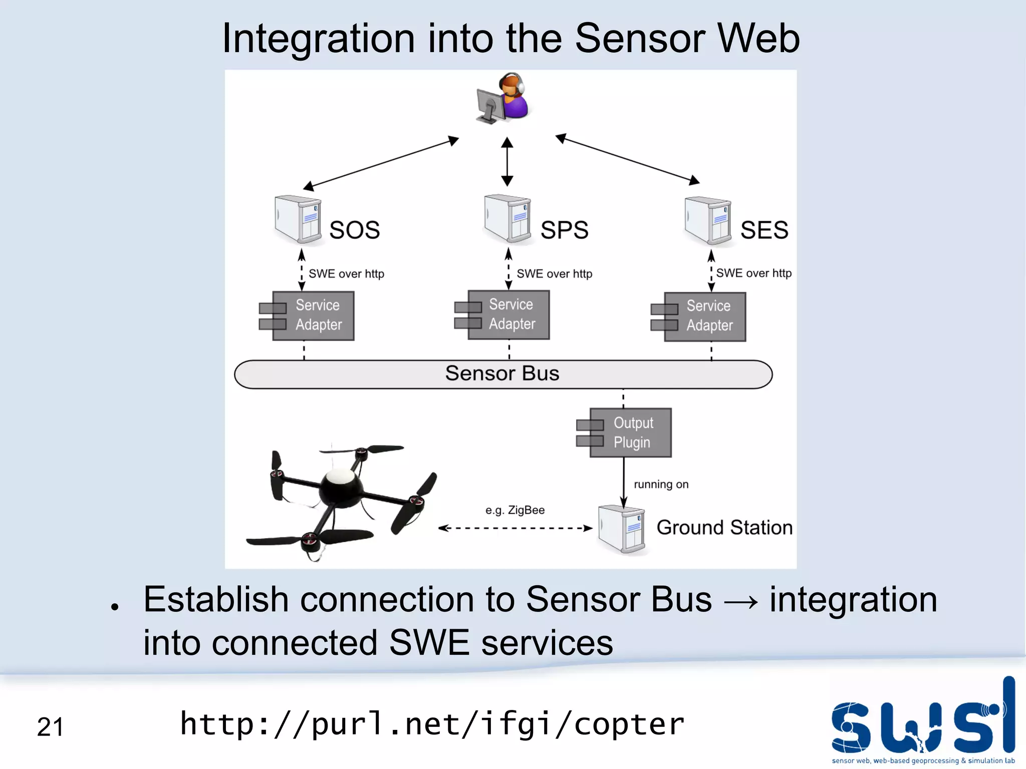 Unmanned Aerial Vehicles as Mobile Multi-sensor Platforms | PPT