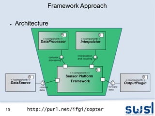 Unmanned Aerial Vehicles as Mobile Multi-sensor Platforms | PDF