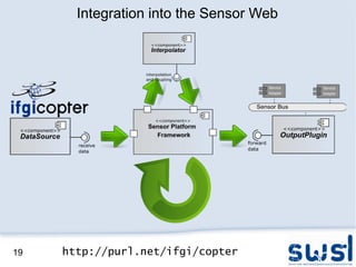 Unmanned Aerial Vehicles as Mobile Multi-sensor Platforms | PDF | Robotics | Technology & Computing