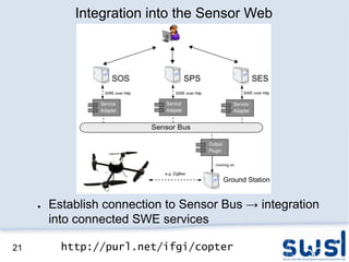 Unmanned Aerial Vehicles as Mobile Multi-sensor Platforms | PDF