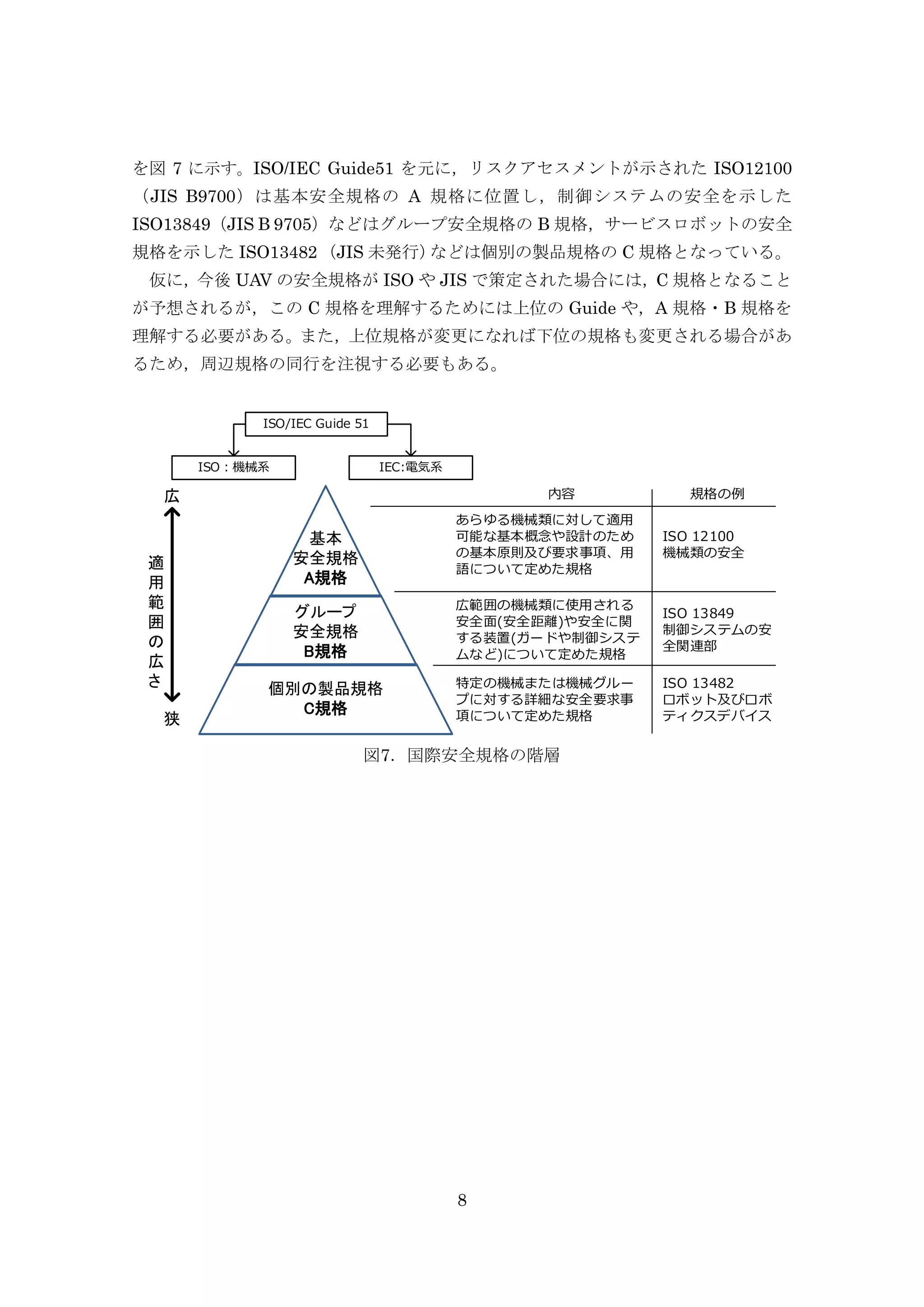 小型UAVの運用に必要なリスクマネジメント（公開版） | PDF
