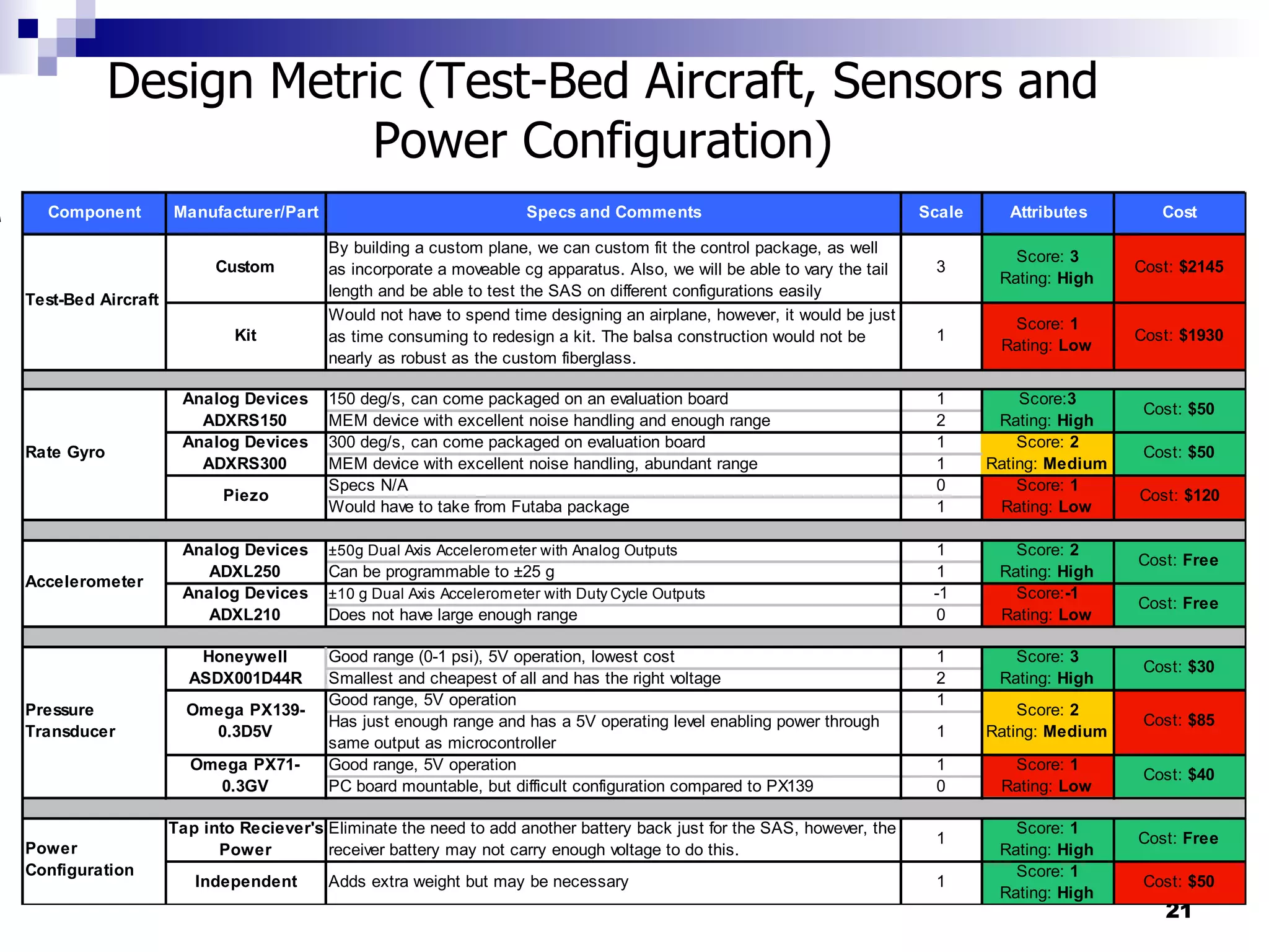 Uav Stability Augmentation System Usas | PPT