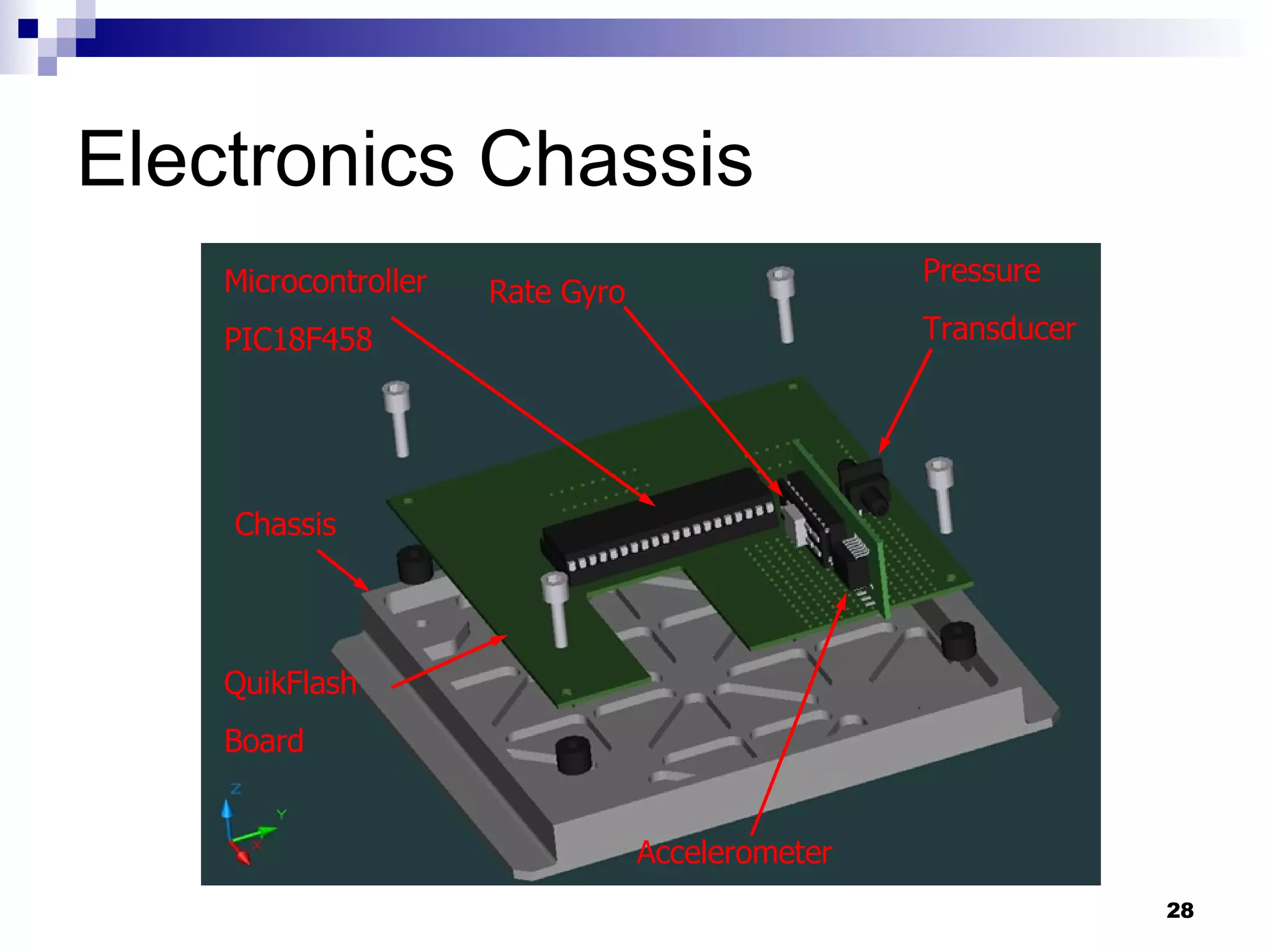 Uav Stability Augmentation System Usas | PPT