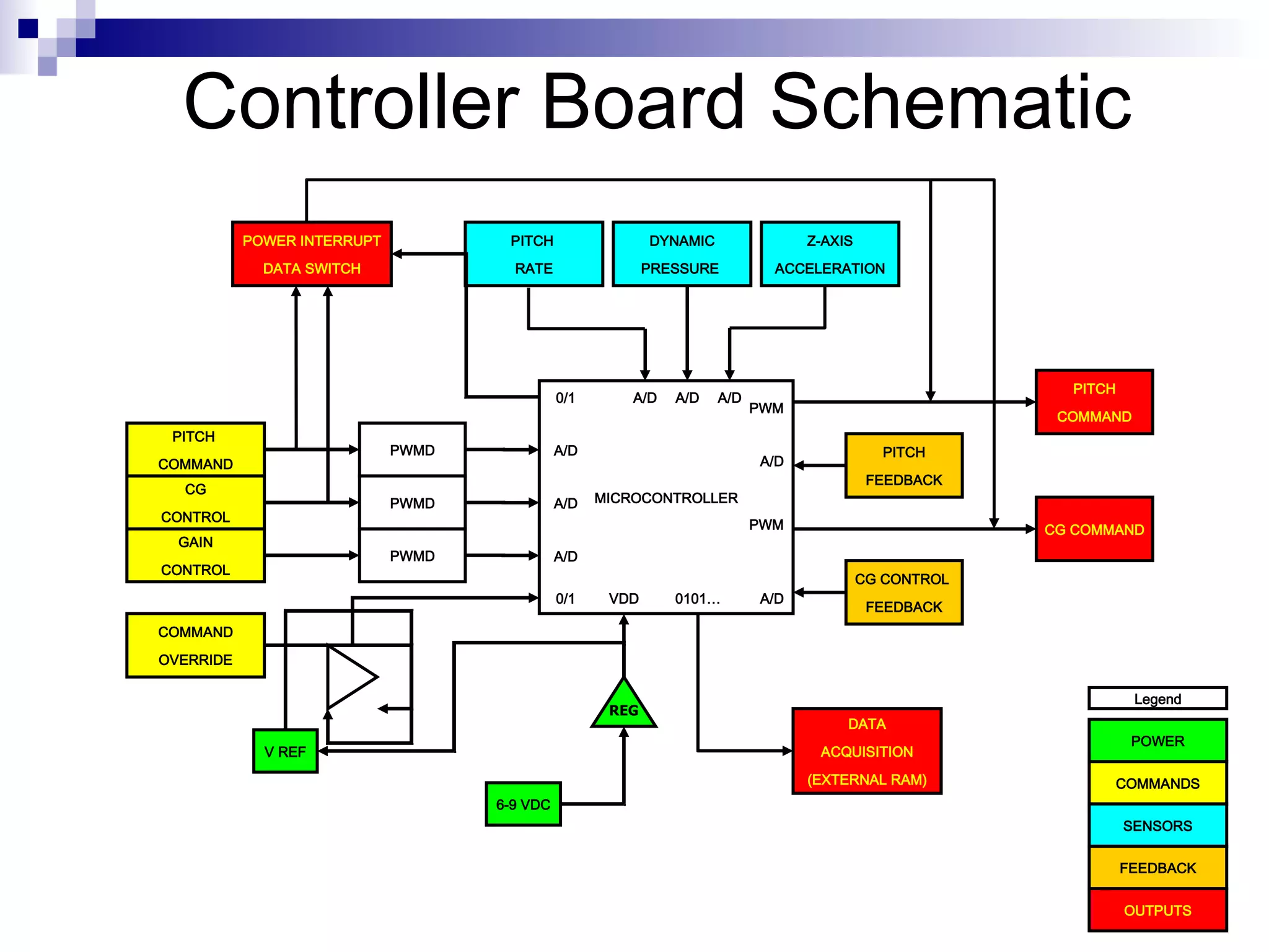 Uav Stability Augmentation System Usas | PPT