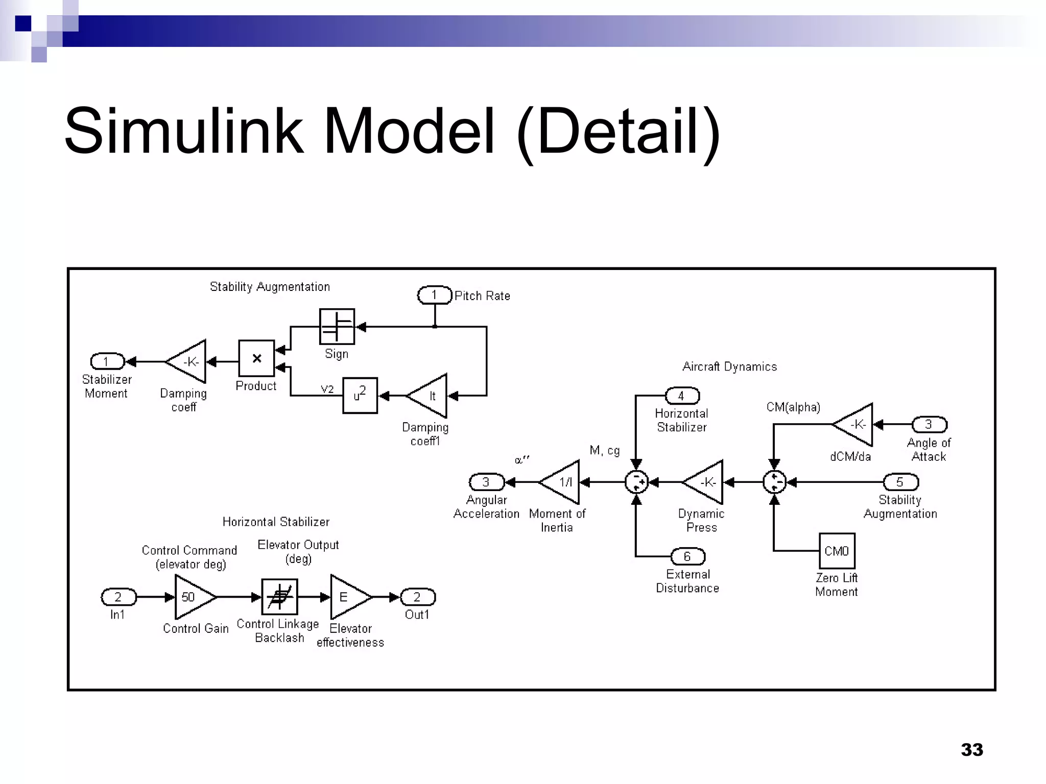 Uav Stability Augmentation System Usas | PPT