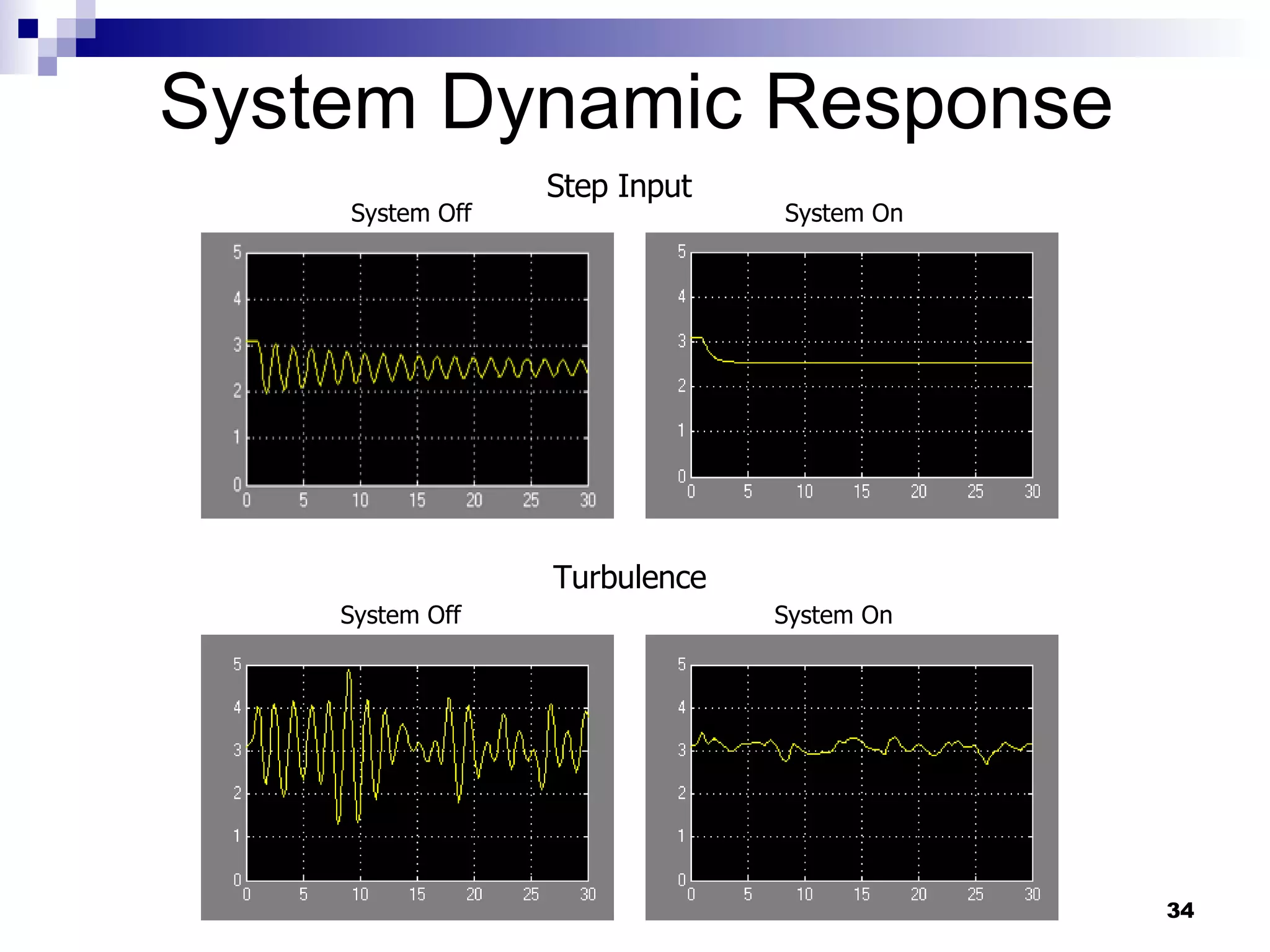 Uav Stability Augmentation System Usas | PPT