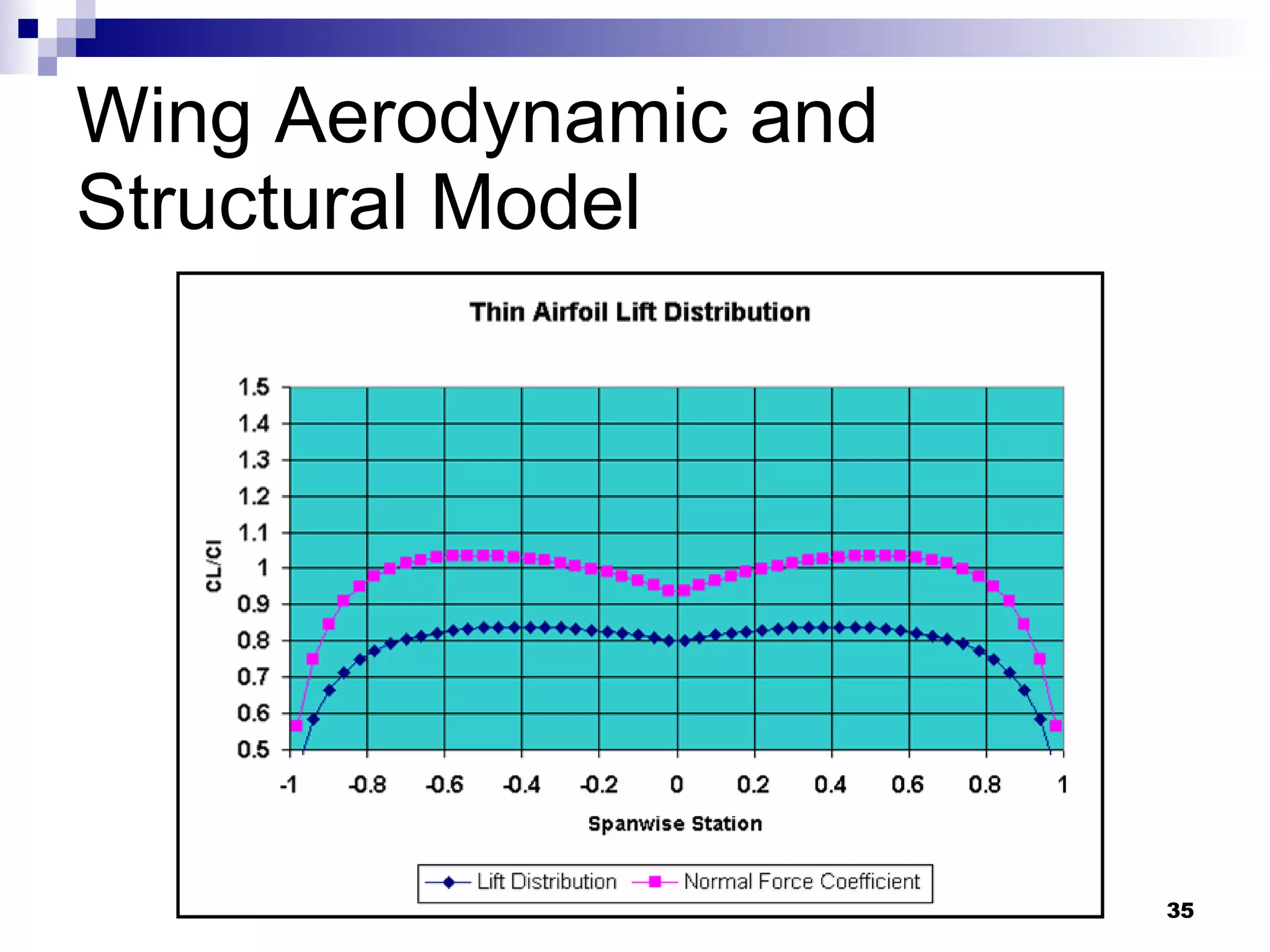 Uav Stability Augmentation System Usas | PPT