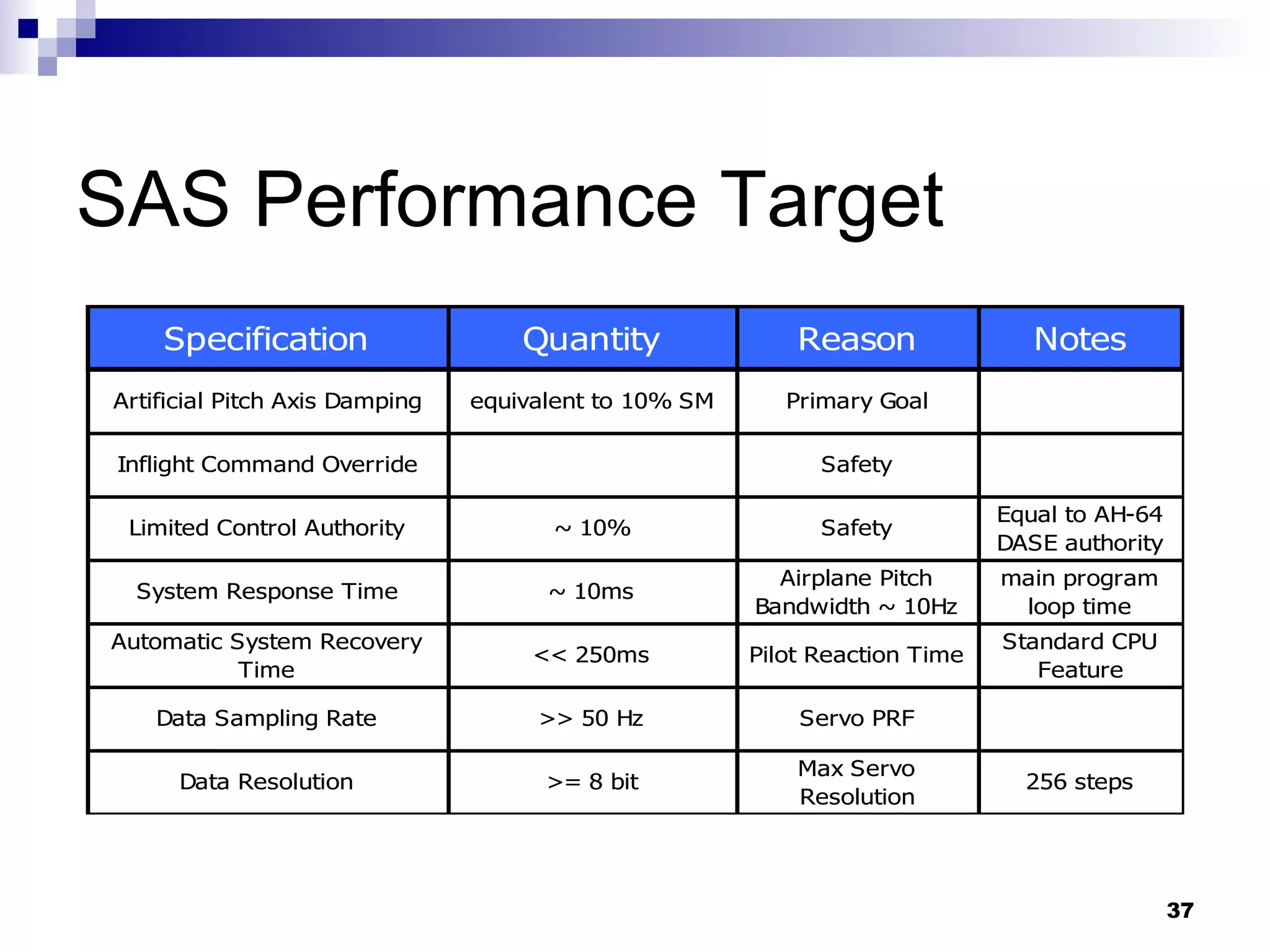 Uav Stability Augmentation System Usas | PPT