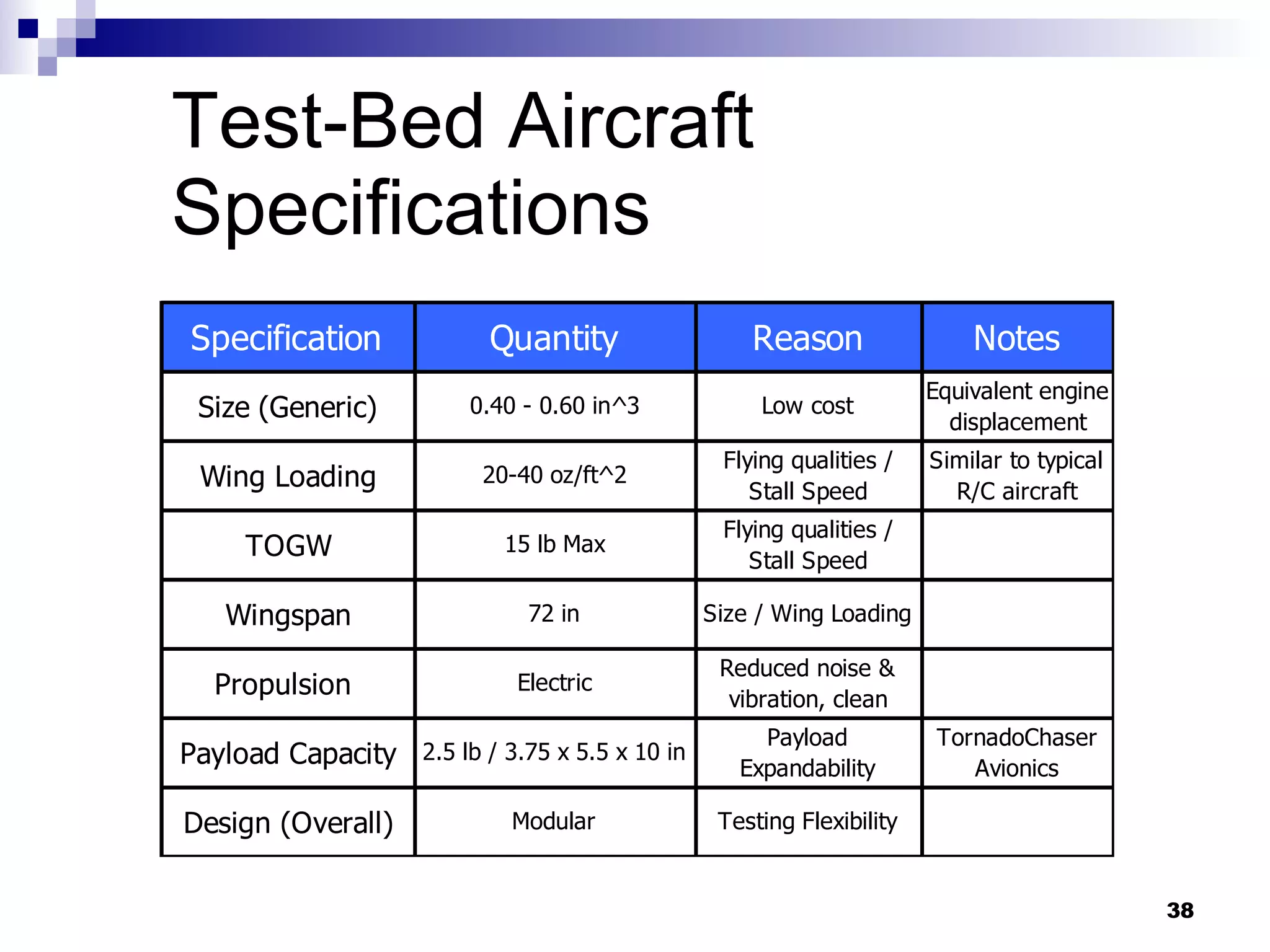 Uav Stability Augmentation System Usas | PPT