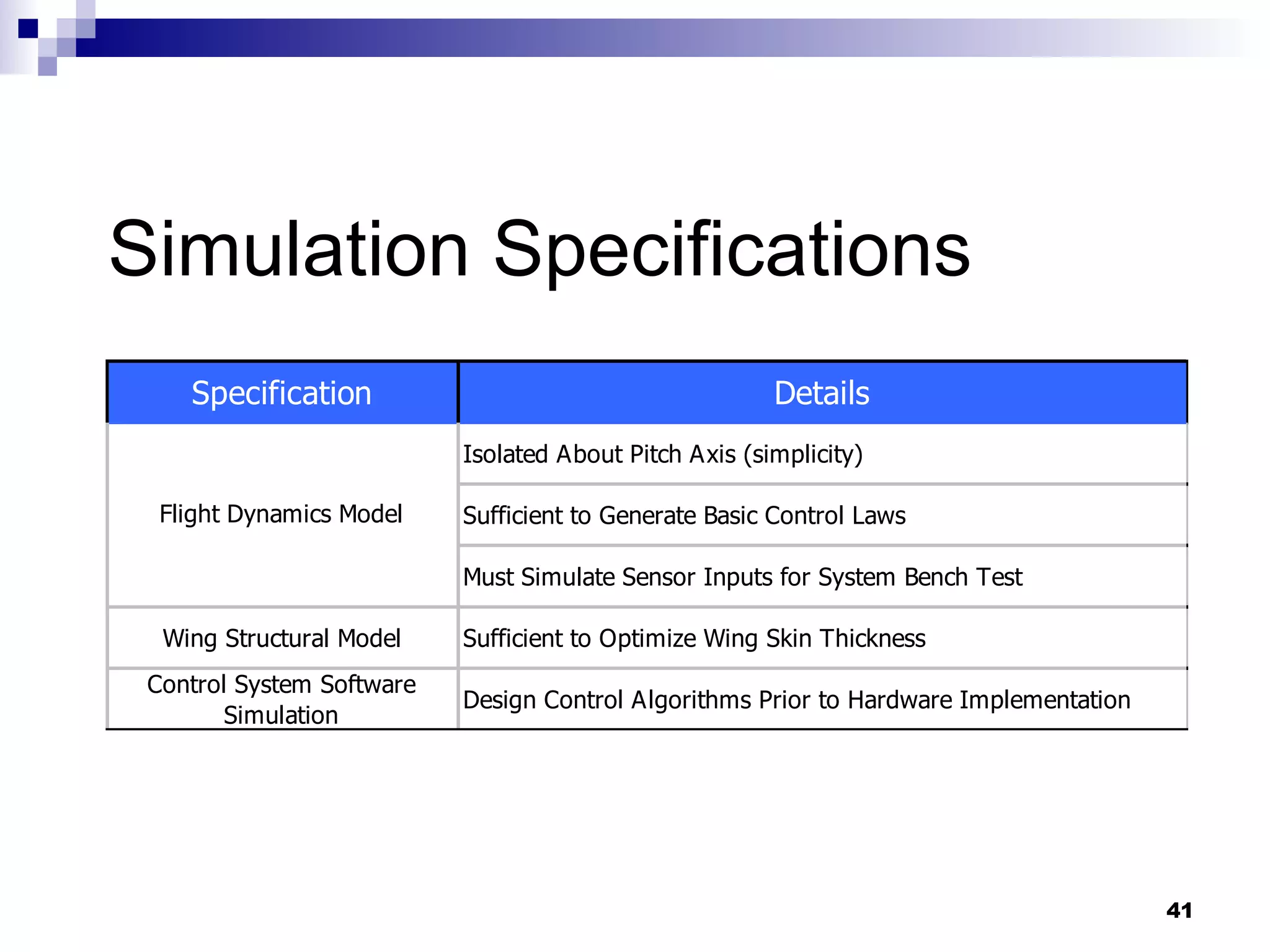 Uav Stability Augmentation System Usas | PPT