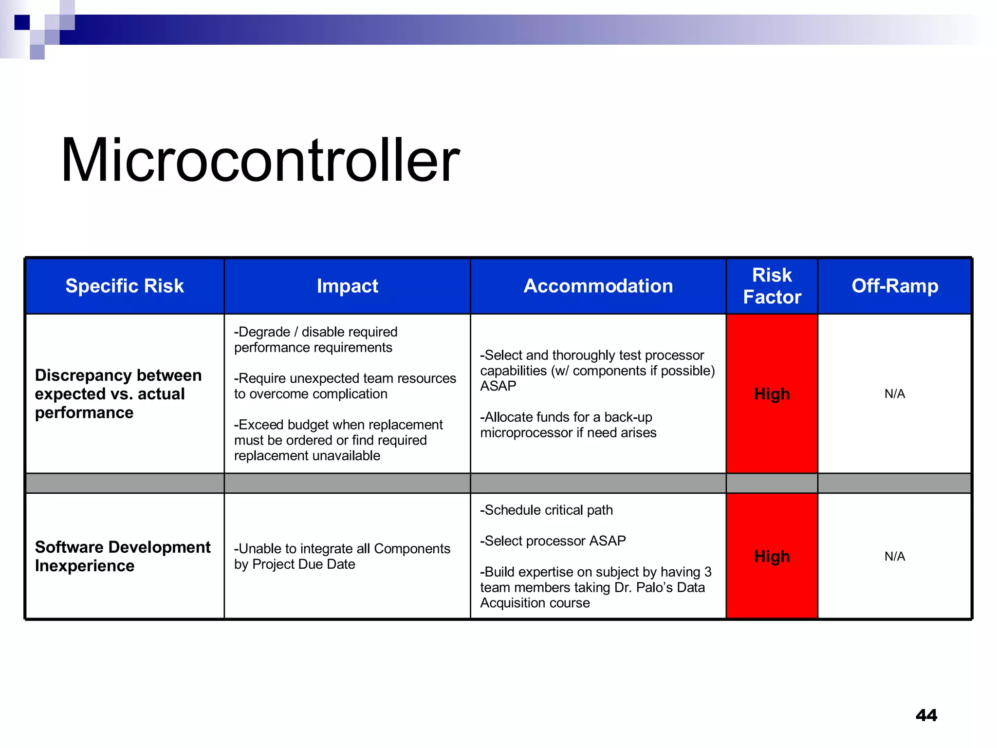 Uav Stability Augmentation System Usas | PPT