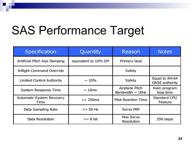 Uav Stability Augmentation System Usas | PPT